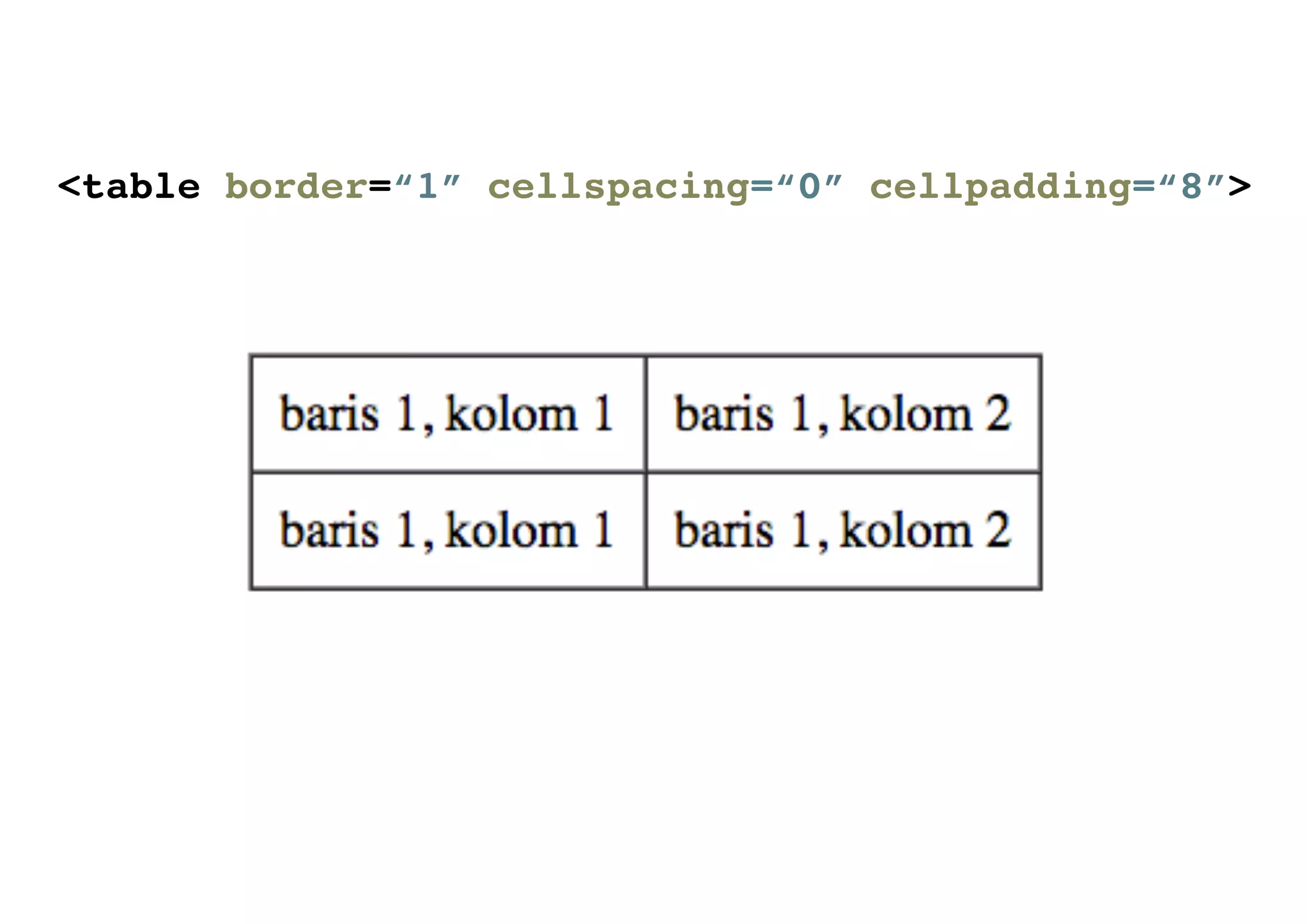 HTML Dasar : #9 Tabel | PDF