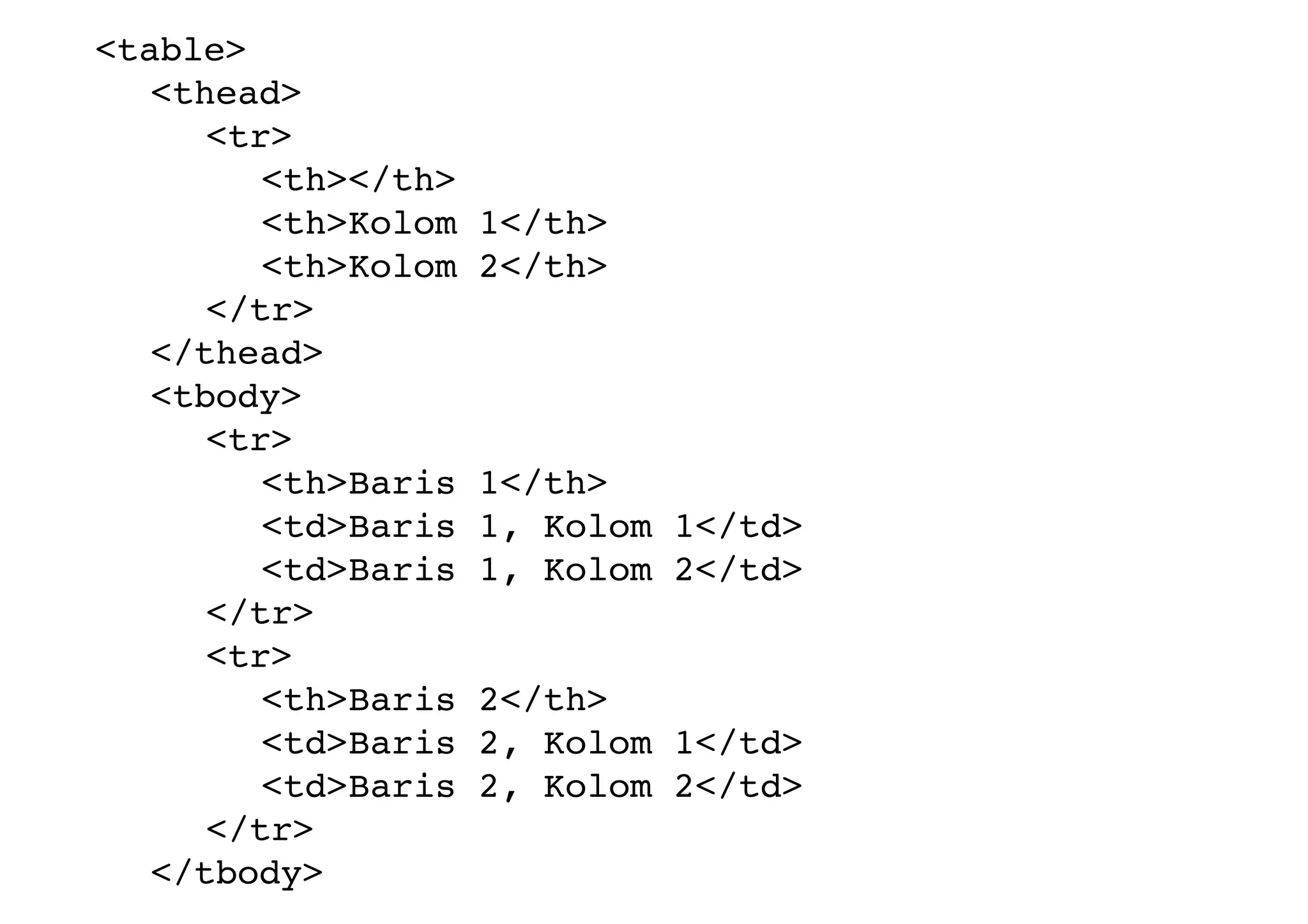 HTML Dasar : #9 Tabel | PDF