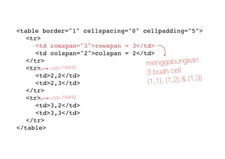 HTML Dasar : #9 Tabel | PDF