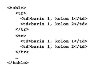 HTML Dasar : #9 Tabel | PDF