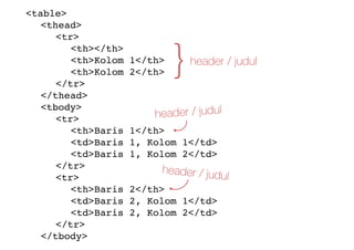 HTML Dasar : #9 Tabel | PDF