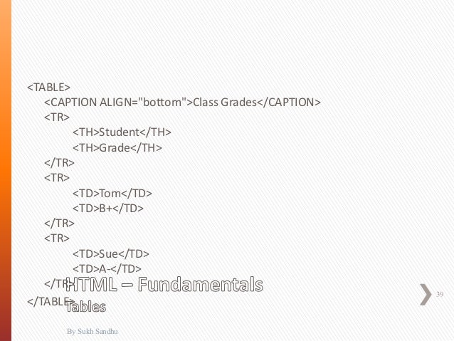 The Html Beginner Tutorial