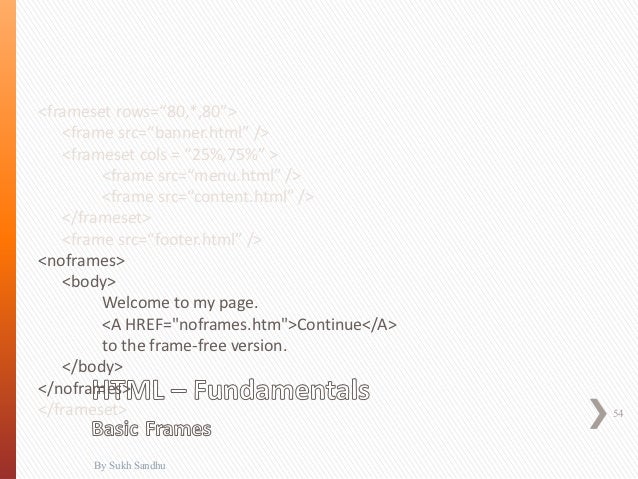 The HTML Beginner Tutorial The HTML Beginner Tutorial
