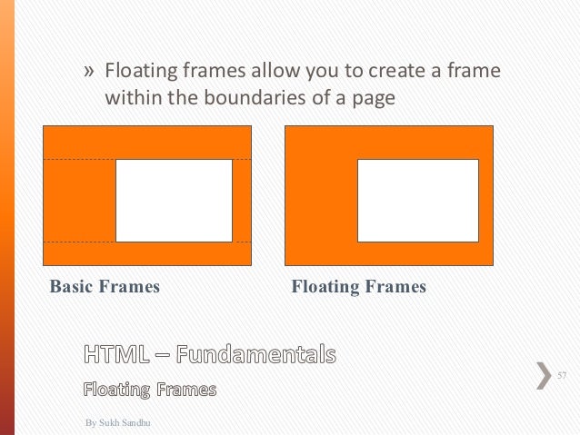 The HTML Beginner Tutorial The HTML Beginner Tutorial