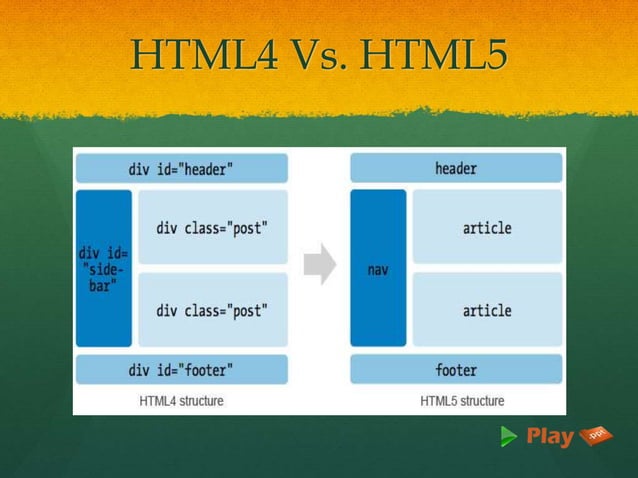 HTML basic tags and description PPT slides | PPT