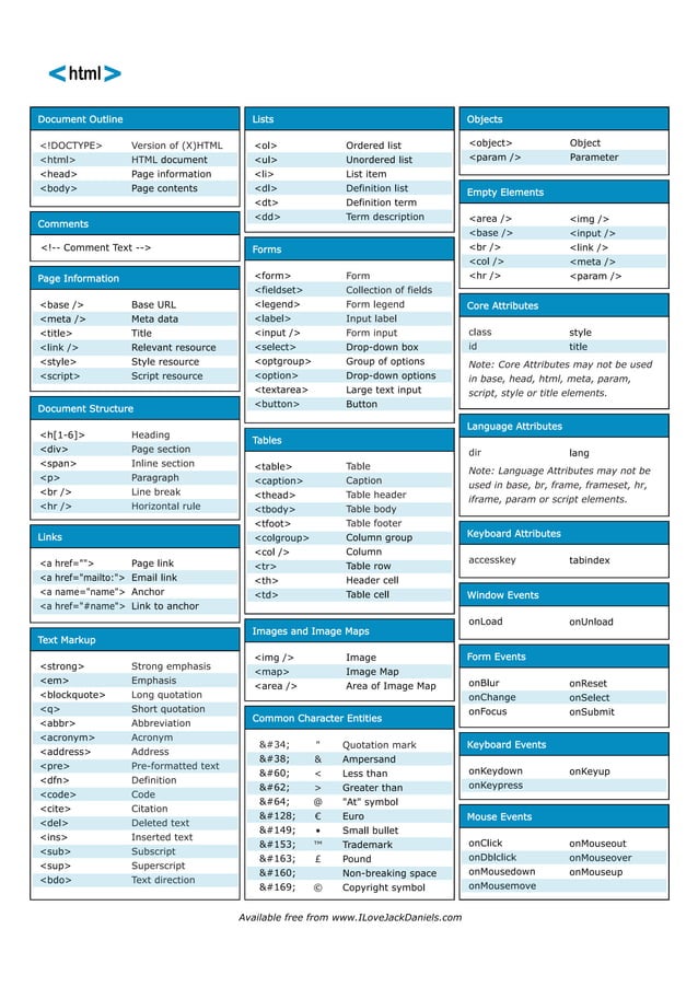 Html Cheat Sheet | PDF