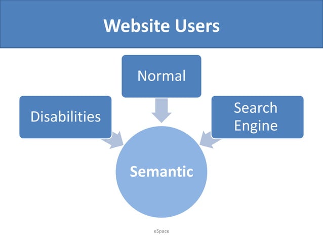 HTML CSS Basics | PDF