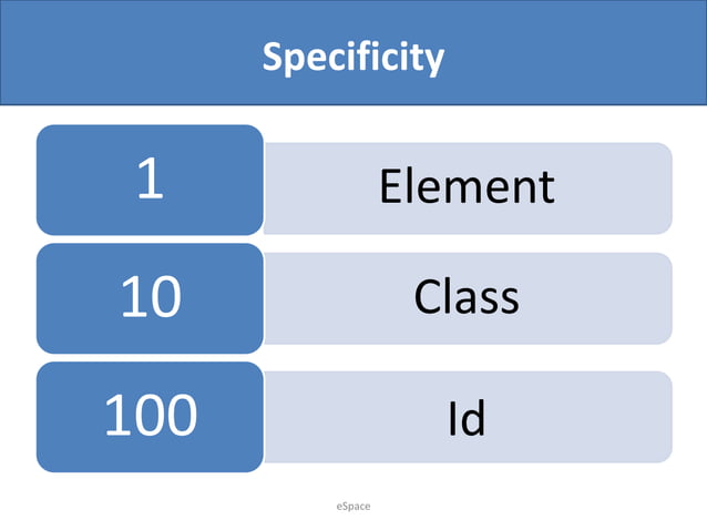 HTML CSS Basics | PDF