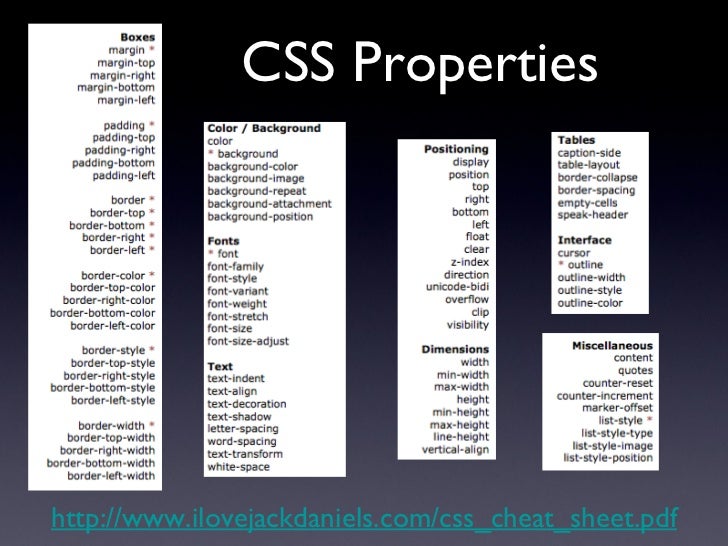 HTML & CSS Workshop Notes HTML & CSS Workshop Notes