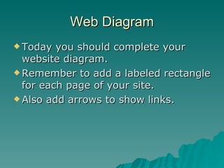 HTML Introduction | PPT