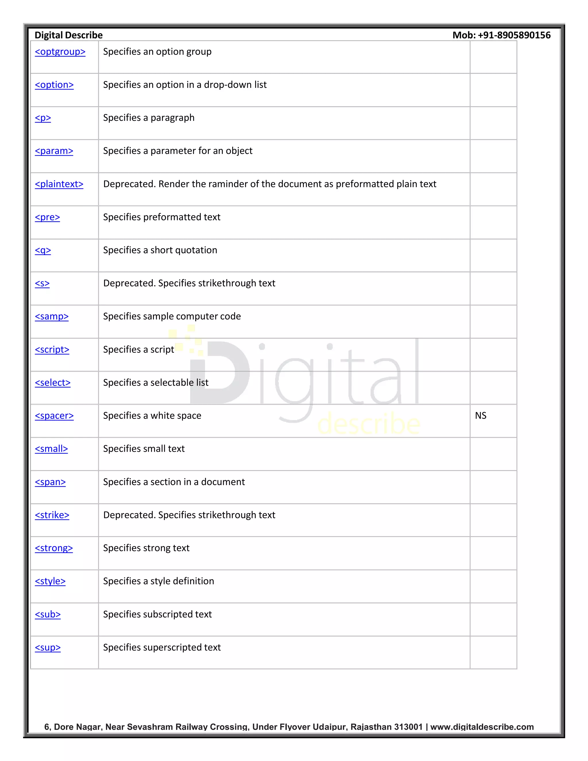 html complete notes | PDF