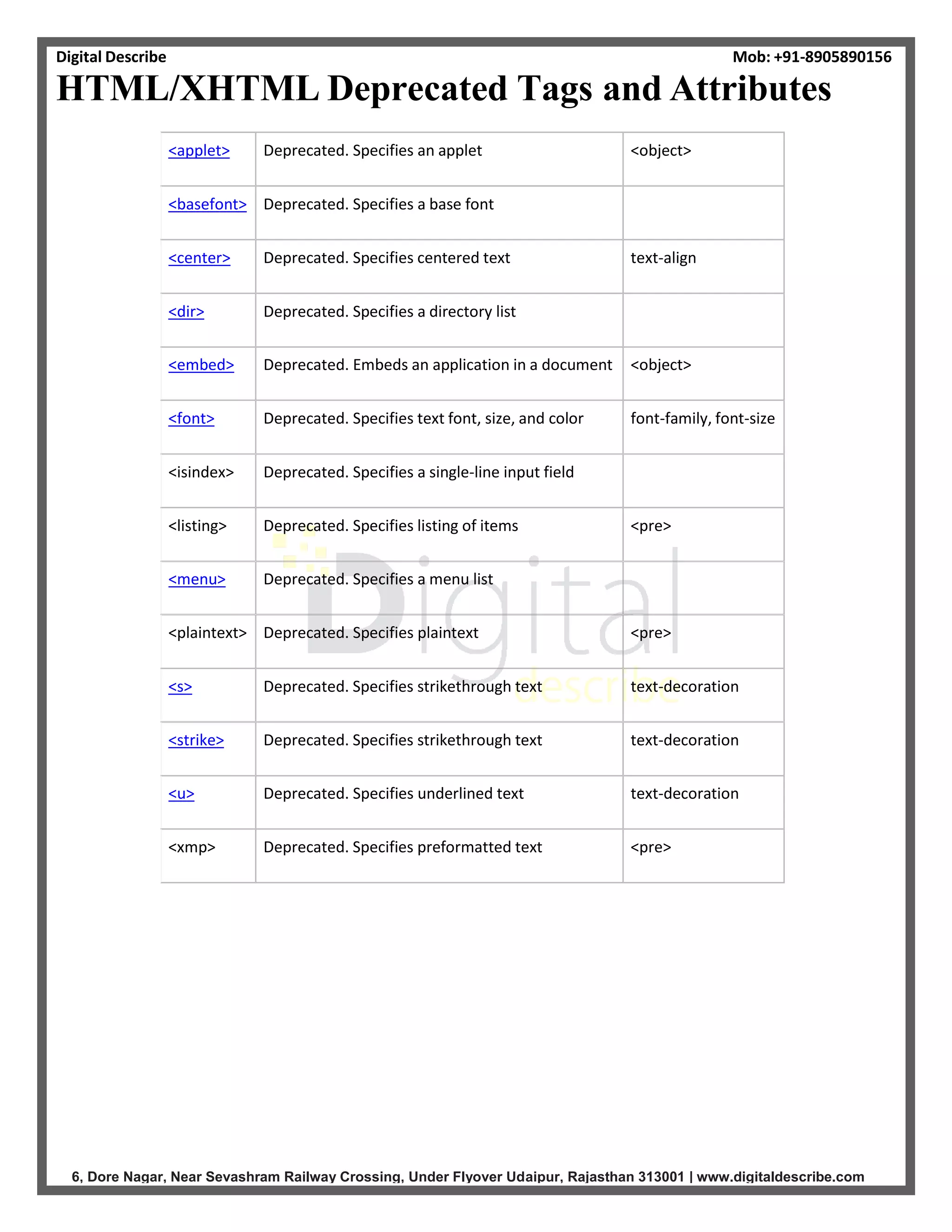 html complete notes | PDF