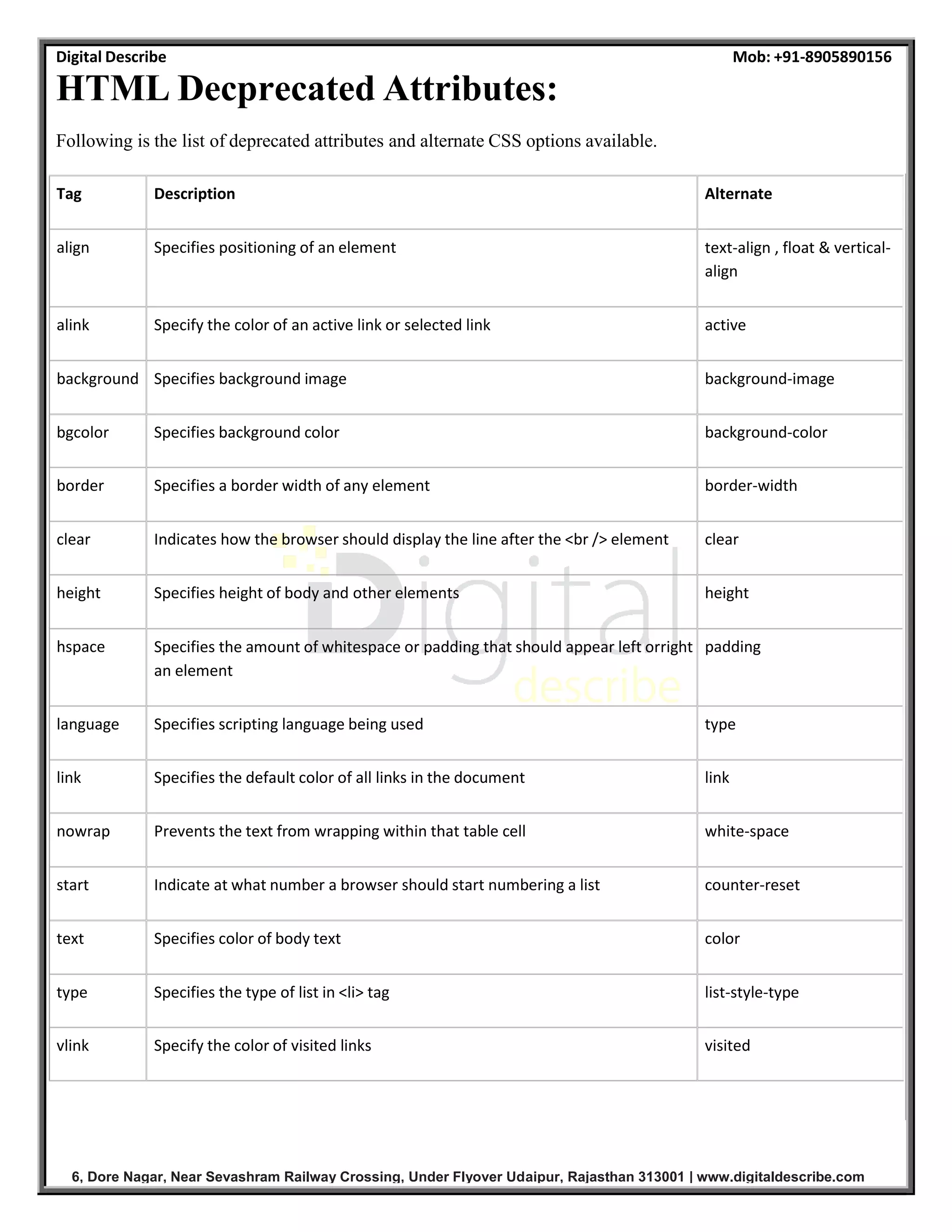 html complete notes | PDF