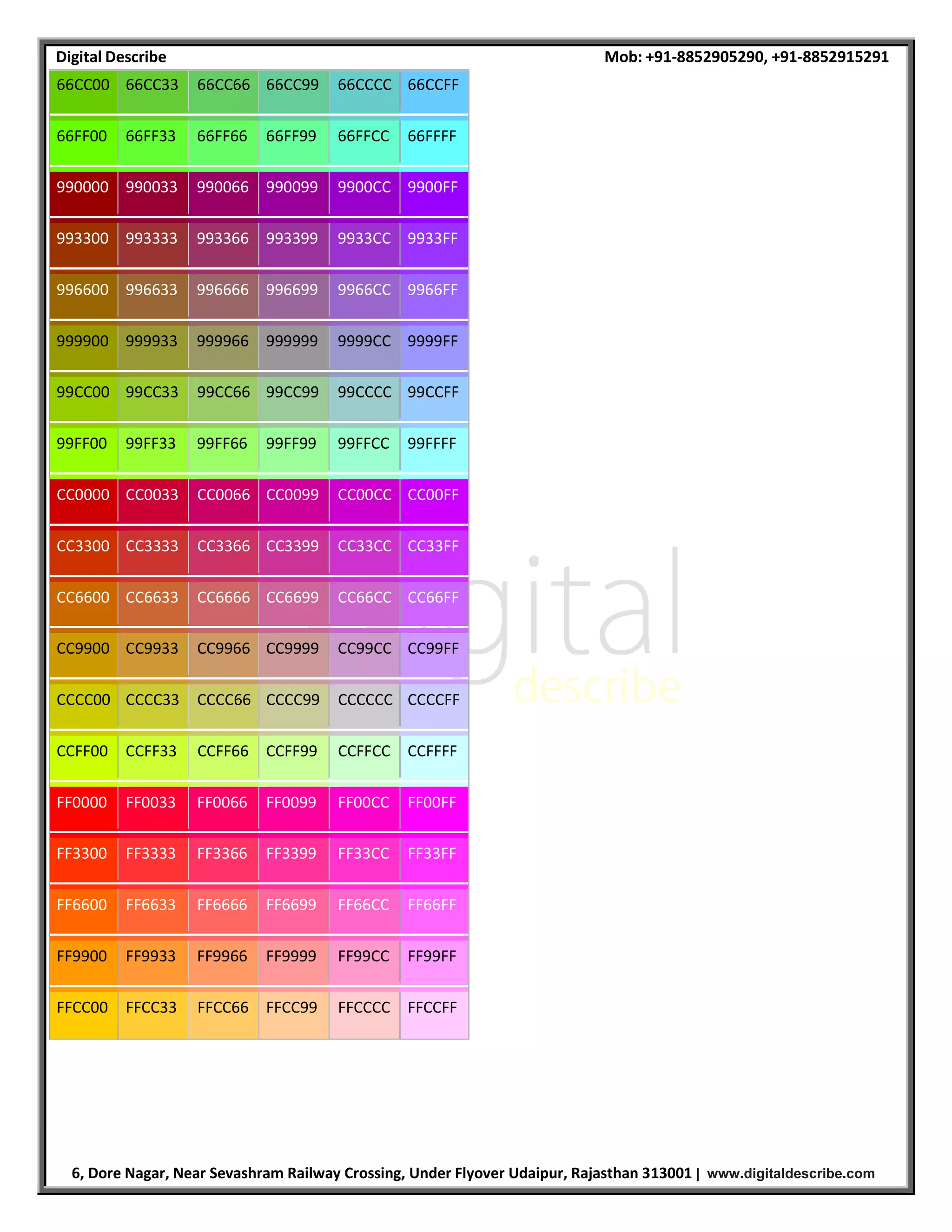 html complete notes | PDF