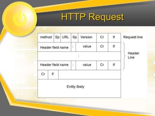 HTML and CSS part 1 | PPTX