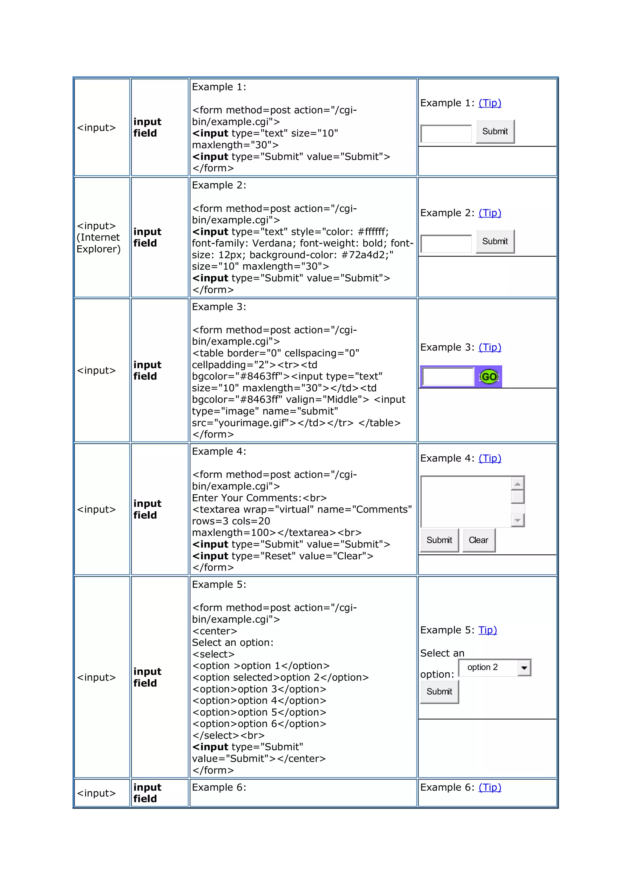 Html tags-chart | PDF | Web Design and HTML | Internet