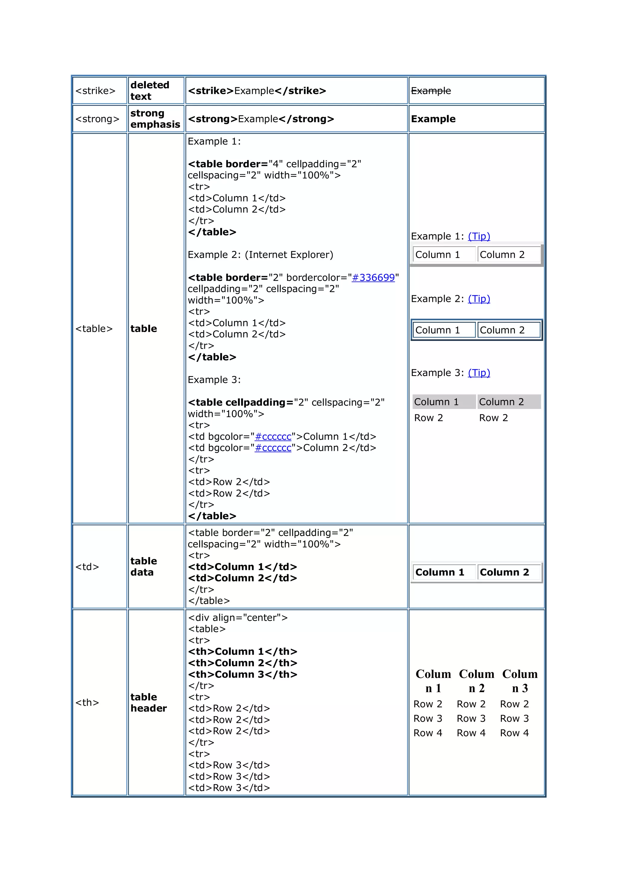 Html tags-chart | PDF | Web Design and HTML | Internet