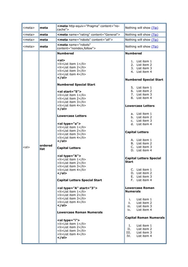 Html tags-chart | PDF | Web Design and HTML | Internet