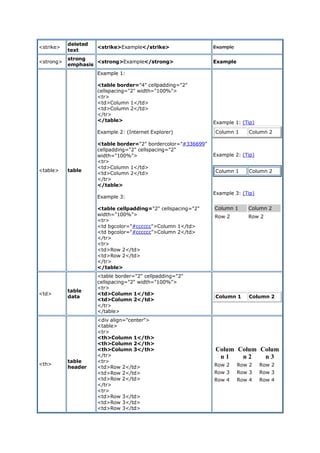 Html tags-chart | PDF | Web Design and HTML | Internet
