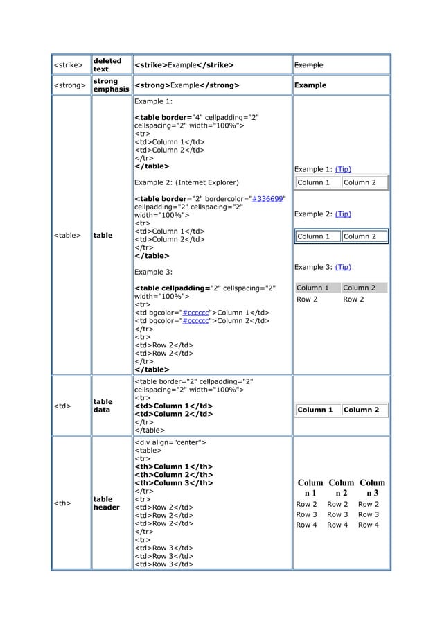 Html tags-chart | PDF | Web Design and HTML | Internet