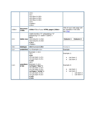 Html tags-chart | PDF | Web Design and HTML | Internet