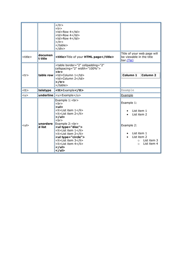 Html tags-chart | PDF | Web Design and HTML | Internet