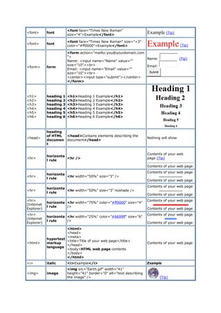 html-tags-chart.pdf