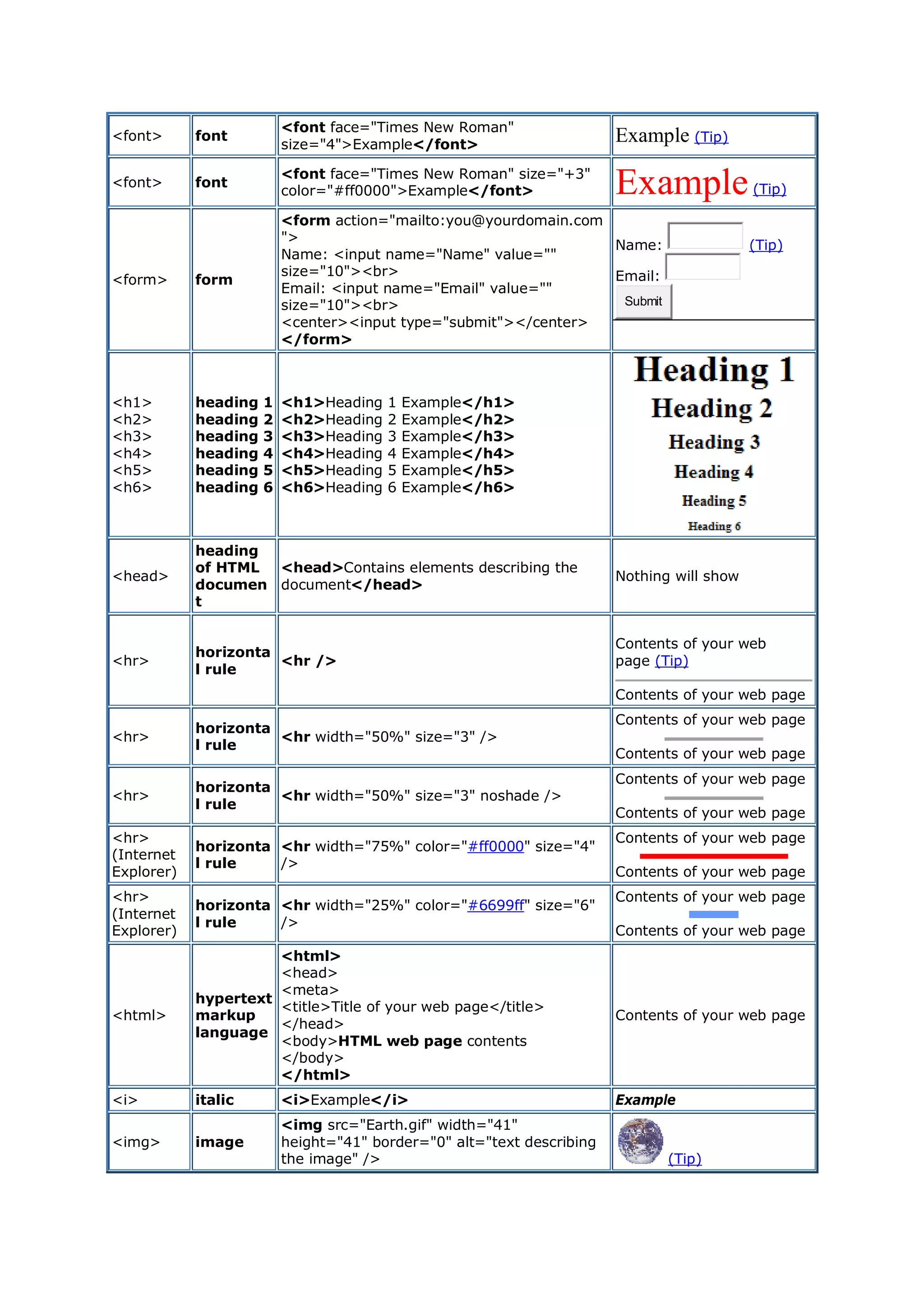 HTML tags | PDF