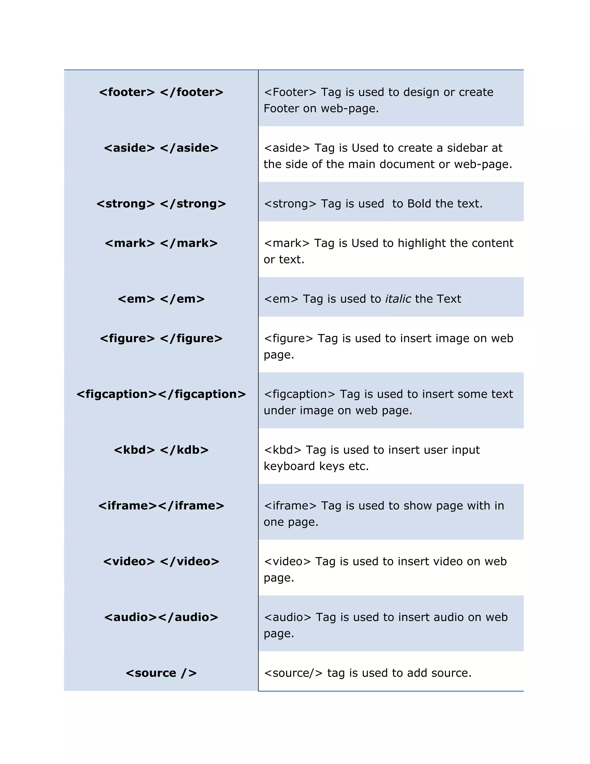 Html tags or elements | PDF