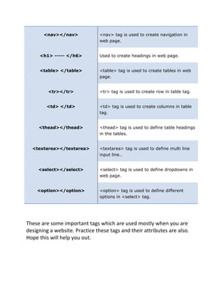 Html tags or elements | PDF