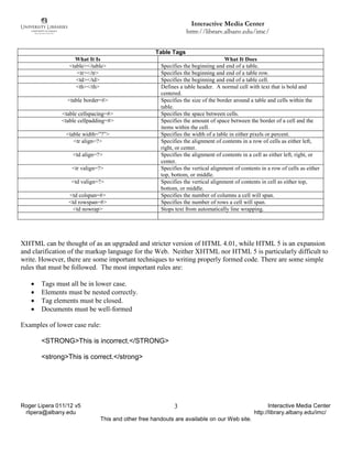 Html xhtml tag-sheet | PDF