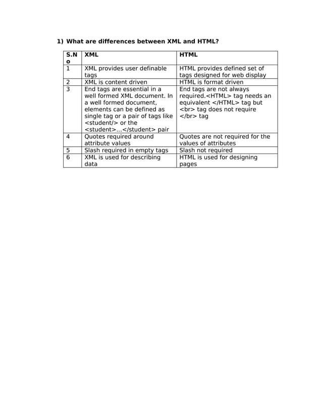 Html And Xml Difference Faqs Pdf Web Design And Html Internet