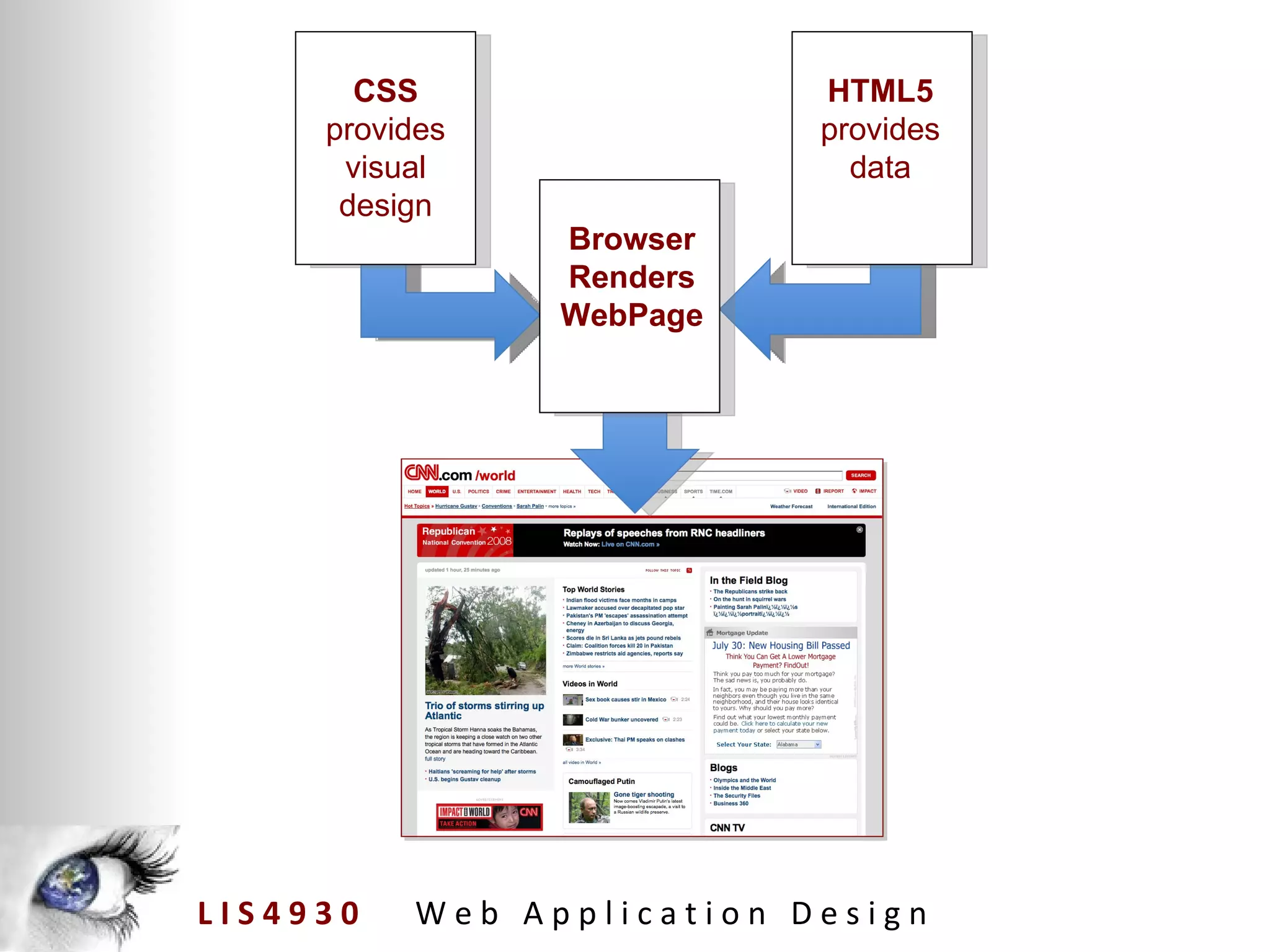 Html5 | PPT