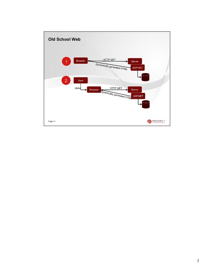 Html 5 Css3 And Aspnet Best Practices By Example