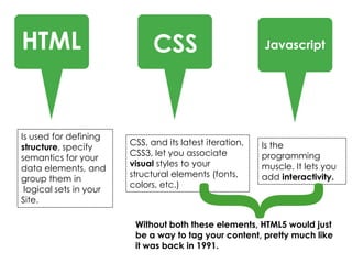 Html5 Revolution | PPT