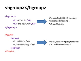 Html 5 Semantics overview | PPTX
