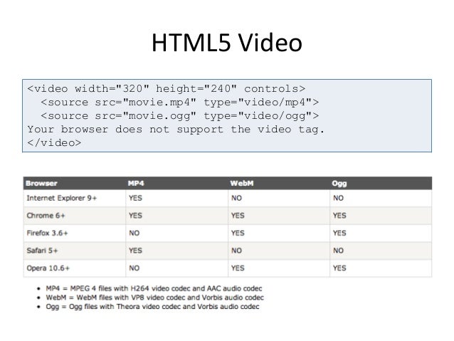 New Elements & Features in HTML5