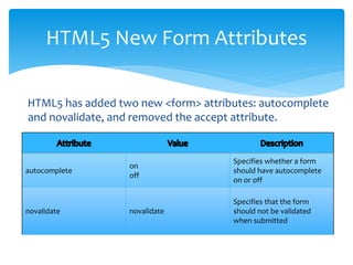 Html5 | PPT