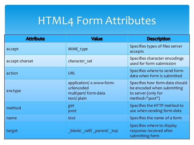 Html5