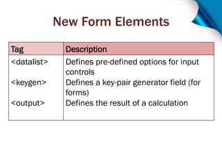HTML 5 | PDF | Web Design and HTML | Internet
