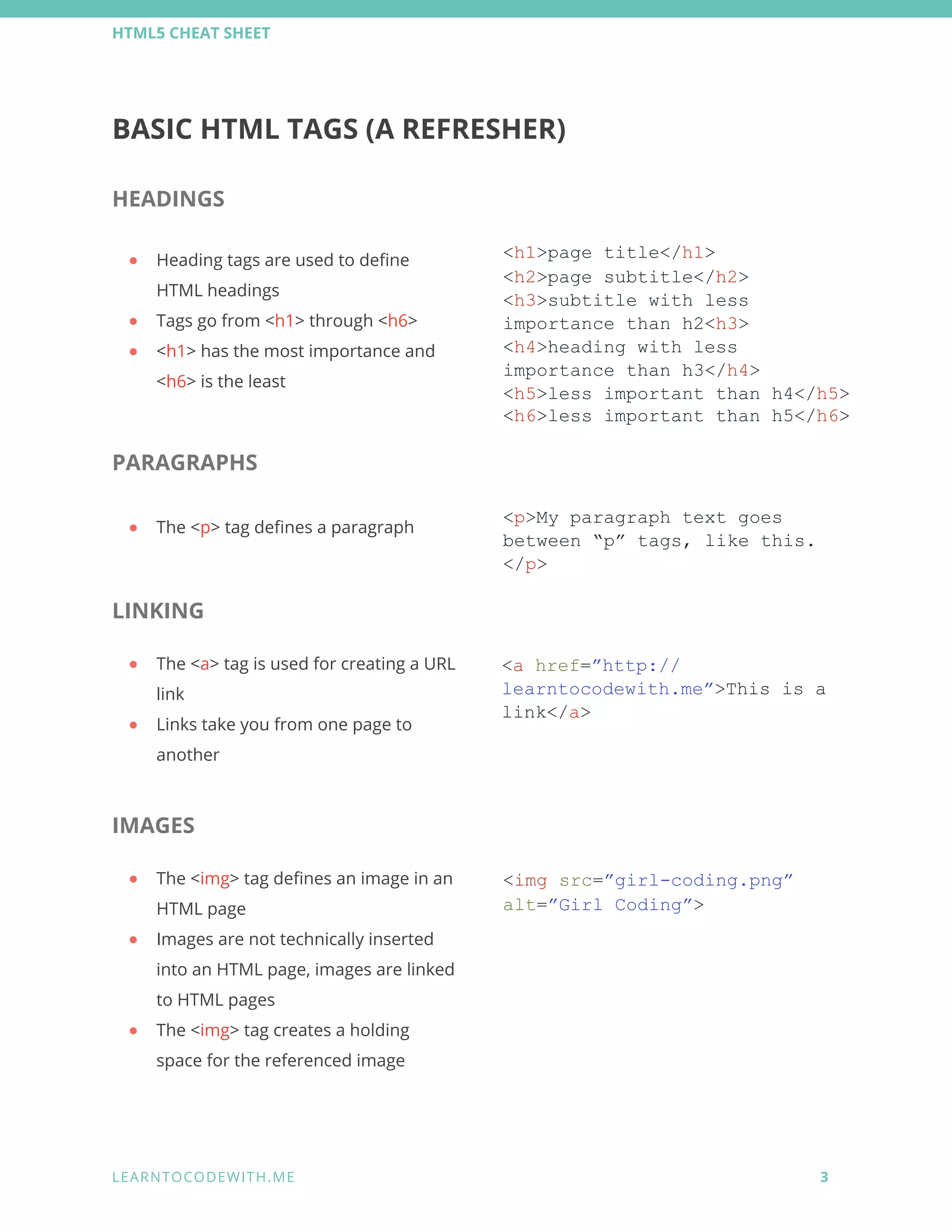 HTML5 cheat sheet | PDF