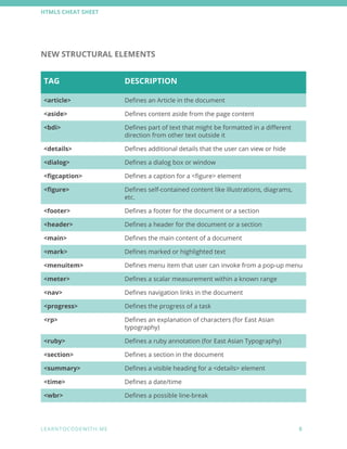 HTML5 cheat sheet | PDF