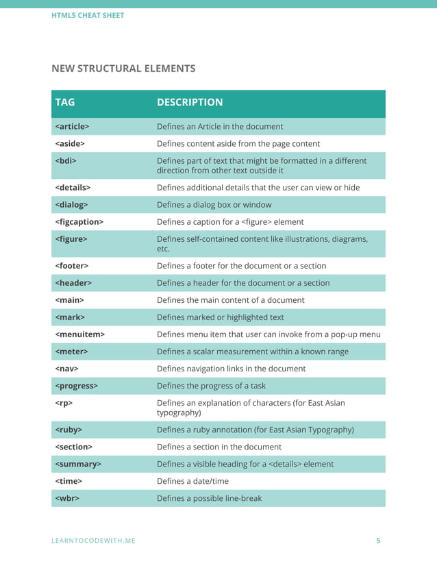 HTML5 cheat sheet | PDF