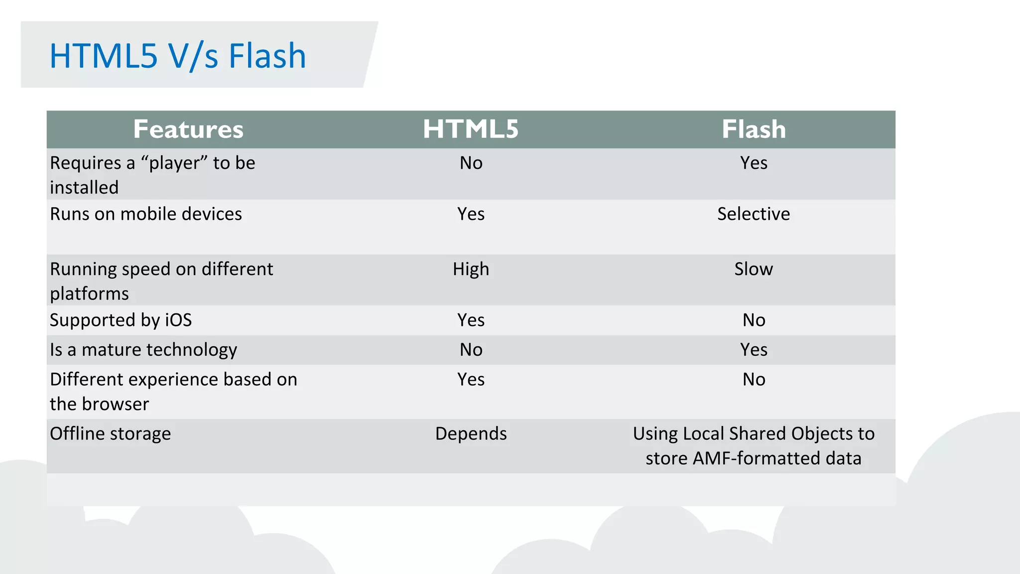 HTML5 - A Boon For New Age Technology Users | PPT