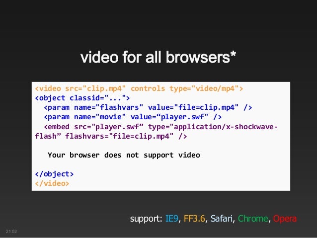 Html5 Bootcamp Essential Html Css And Javascript