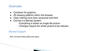 Html5 Canvas-Drag-Drop | PPTX
