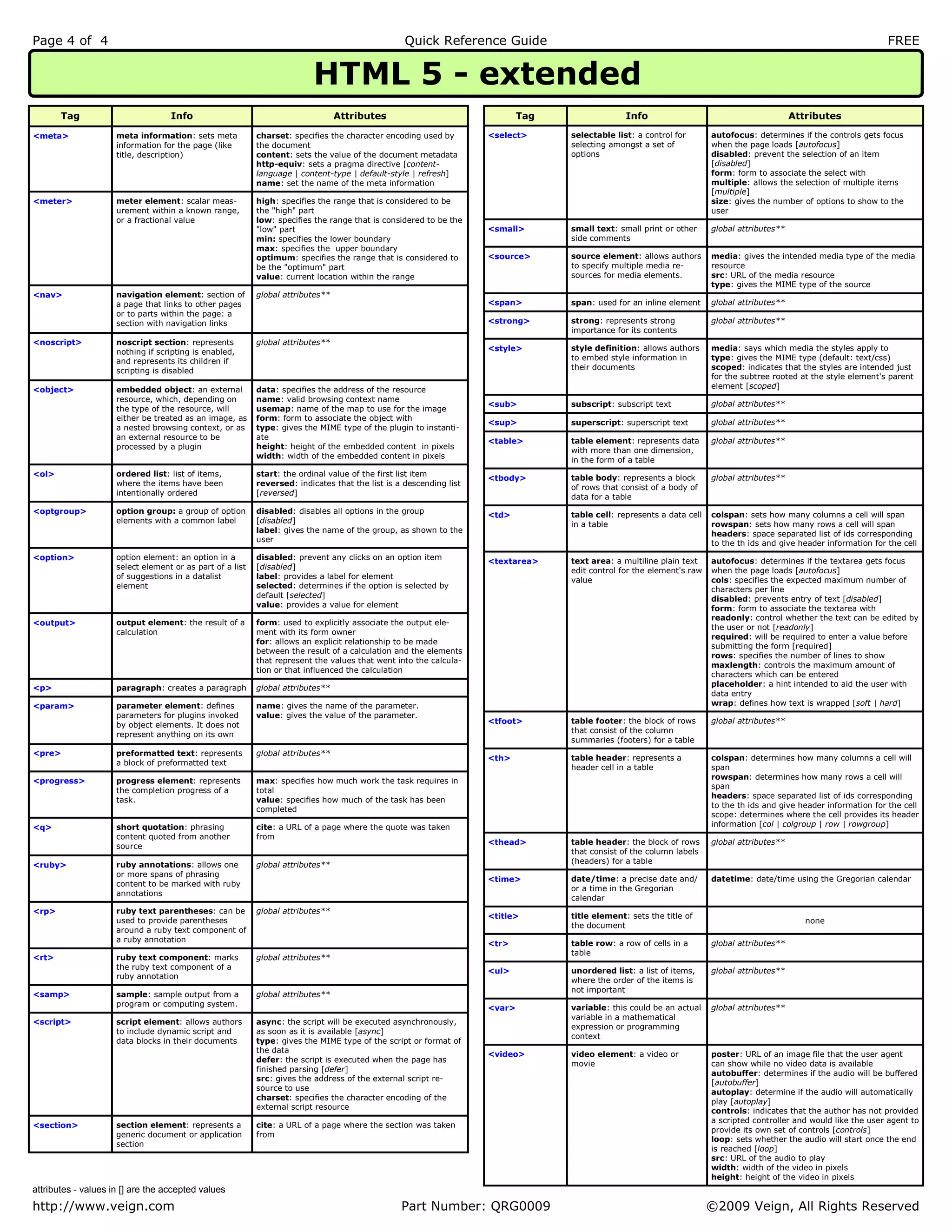 Html5 cheat-sheet | PDF
