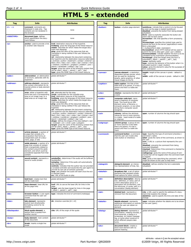 HTML5 Cheet Sheet | PDF