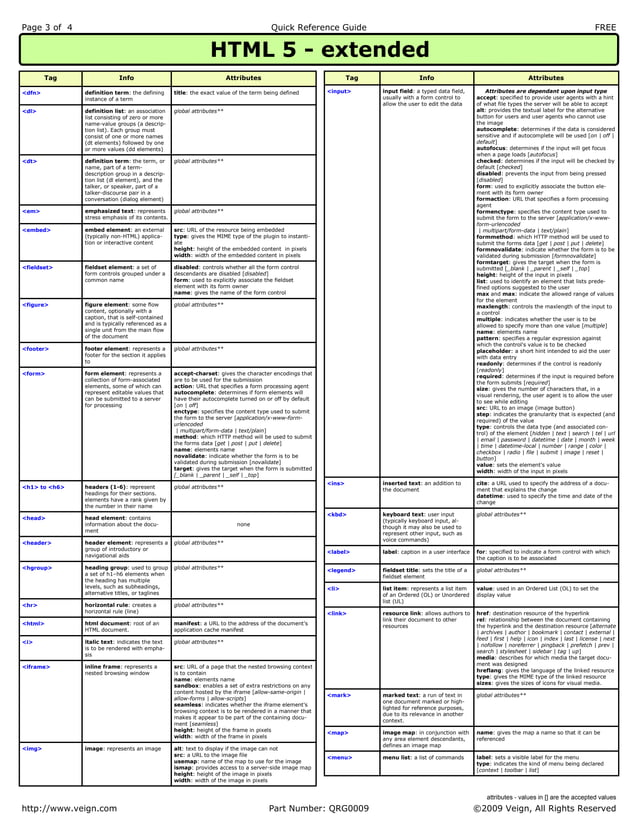 HTML5 Cheet Sheet | PDF