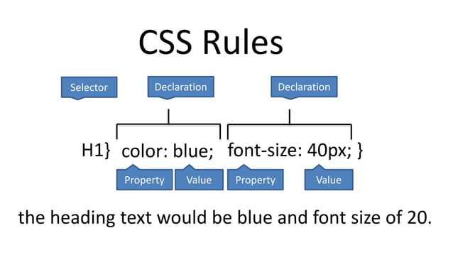 Html5 elements-Kip Academy | PPT